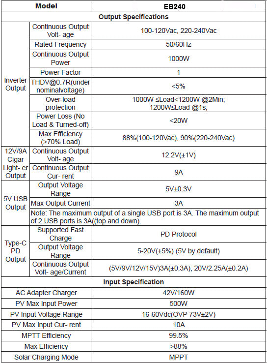 Bluetti Solar Power Station EB240 2400Wh/1000W,NO US SALES TAX! + Free ...